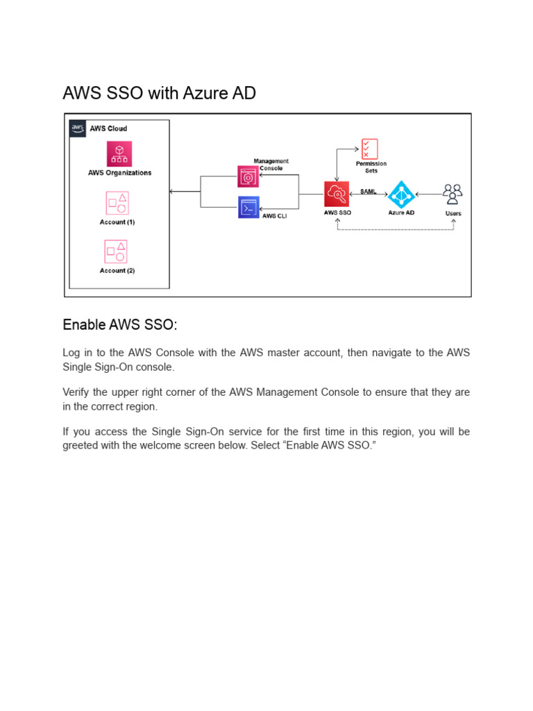 Azure AD + AWS | PDF | Virtual Private Network | Ip Address