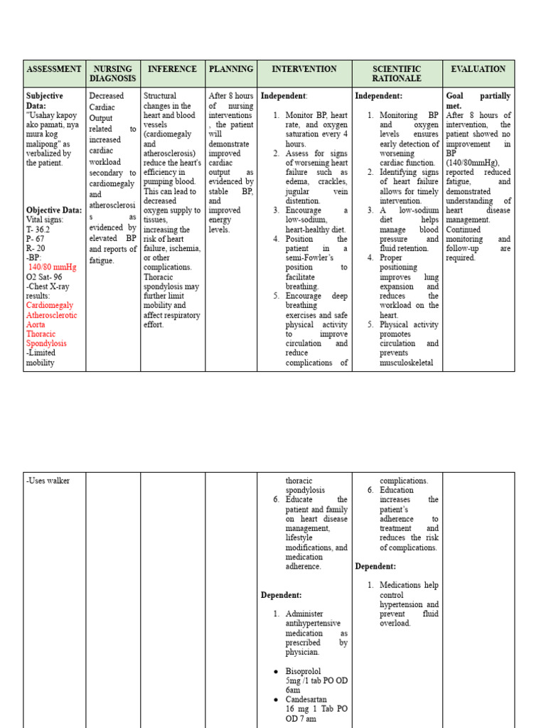 Nursing Care Plan For HTN | PDF | Hypertension | Heart