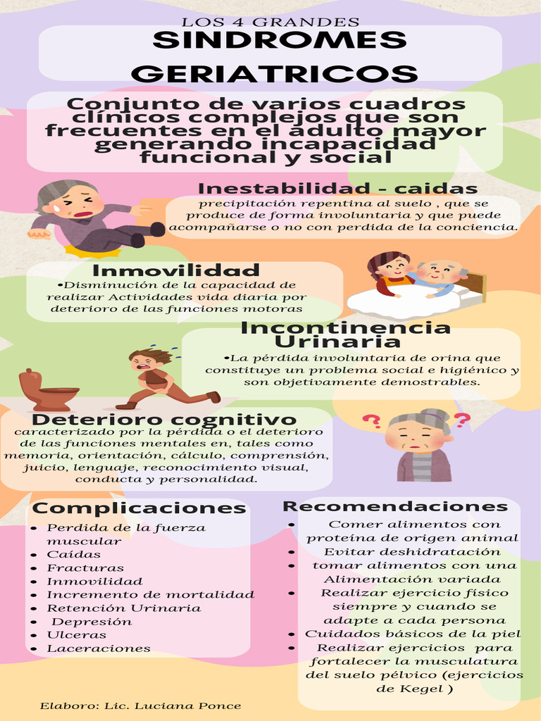 Infografia Sindromes Geriatricos | PDF