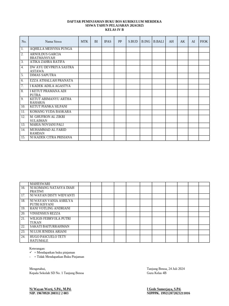 DAFTAR_PEMINJAMAN_BUKU_SISWA_TAHUN_PELAJARAN_2024[1] | PDF