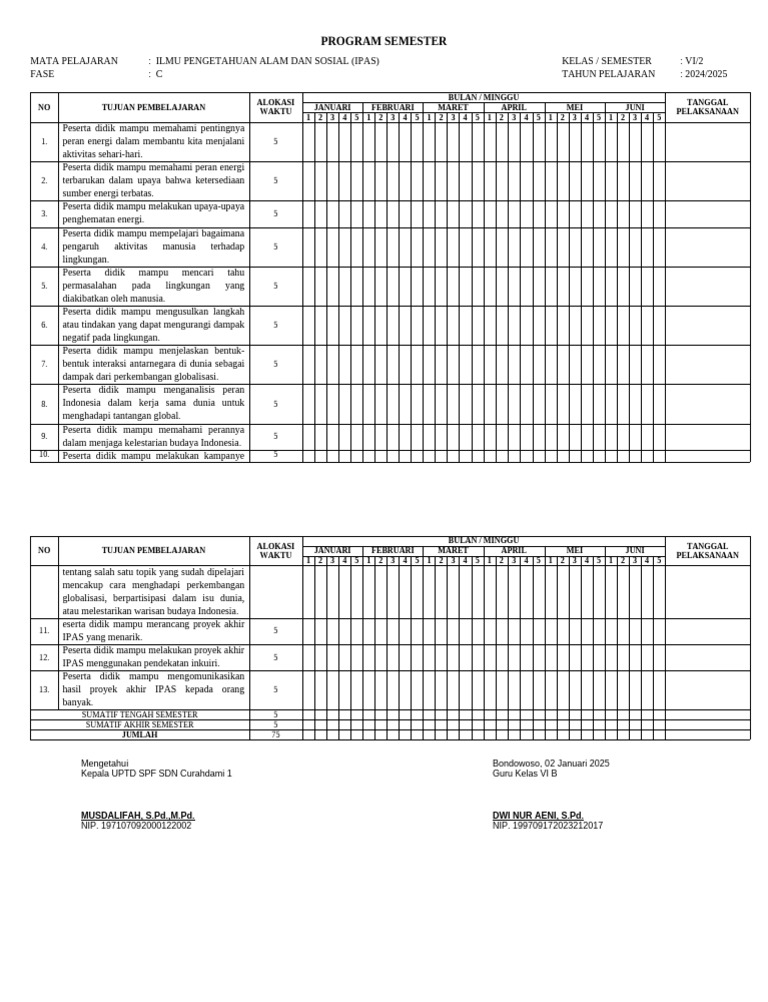 Prosem Fase C KLS Vi SMT 2 Ipas | PDF