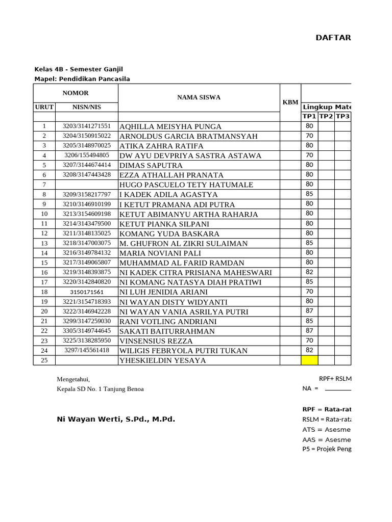 Daftar Nilai Ikm Kls 4b 24-25 | PDF