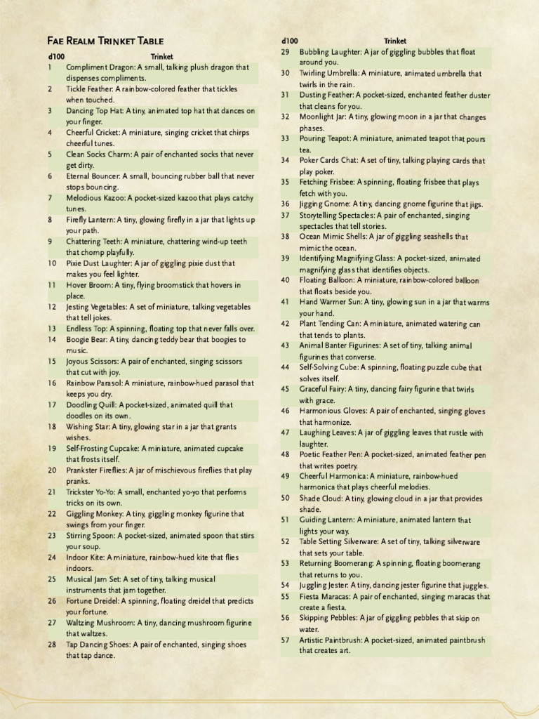 Tabla de amuletos random (Feywild) | PDF