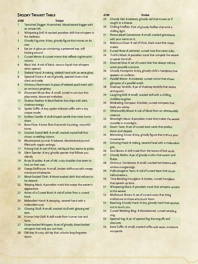 Tabla de Amuletos Random (Darks) | PDF