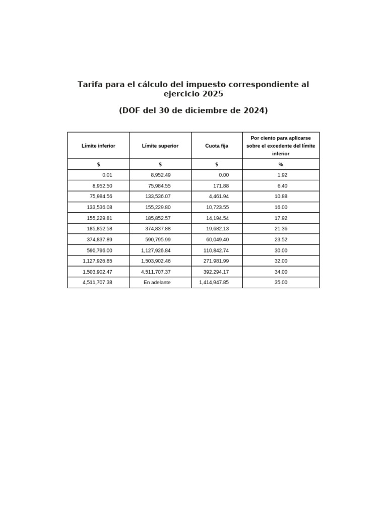Tarifa para El Cálculo Del Impuesto Correspondiente Al Ejercicio 2025 (DOF Del 30 de Diciembre ...