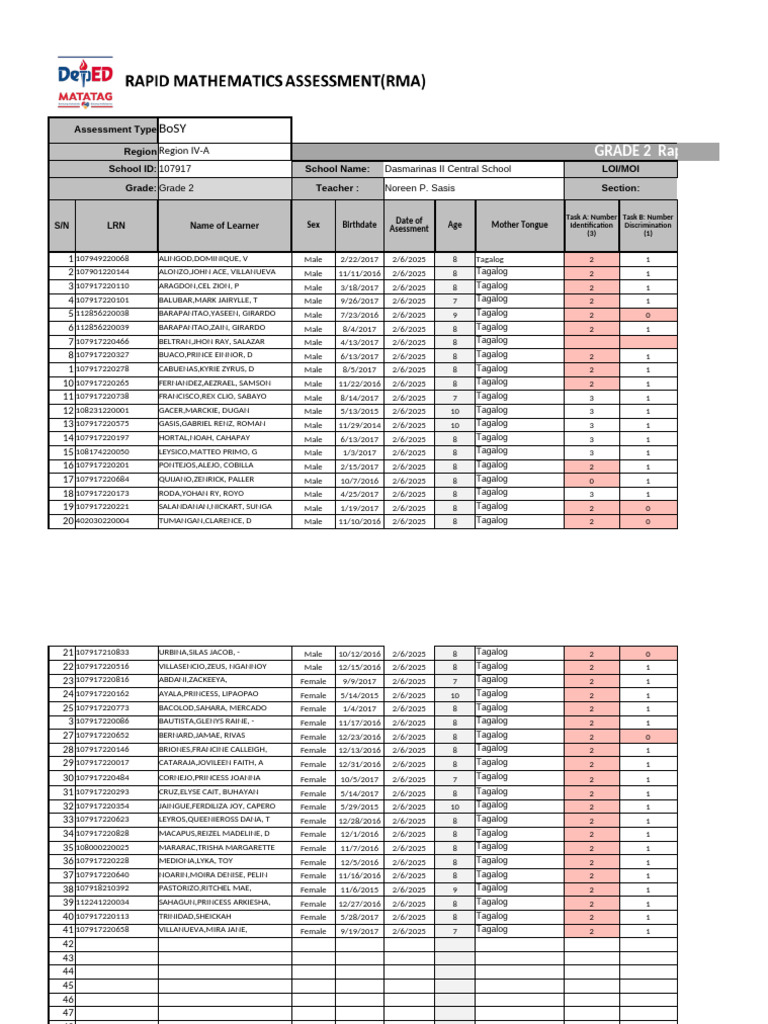 RMA GRADE-2 MALVAR SASIS-post-test | PDF | Southeast Asia | Philippines