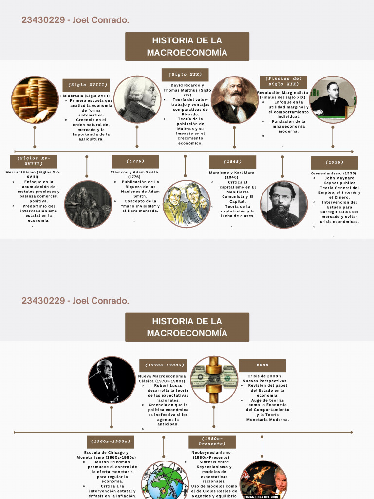Brown Educational History of Art Timeline Graph | PDF