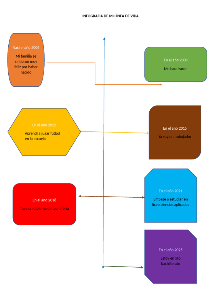 Infografía de Mi Línea de Vida | PDF