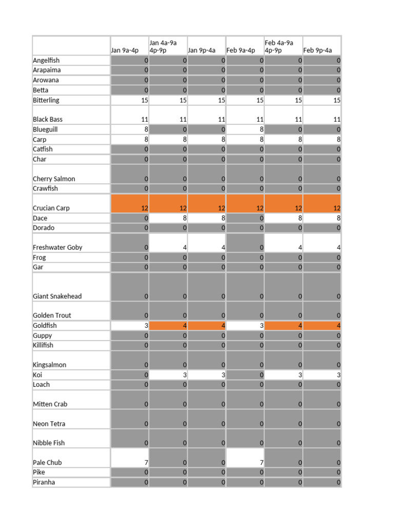 Acnh Guide | PDF | Fish | Fish And Humans