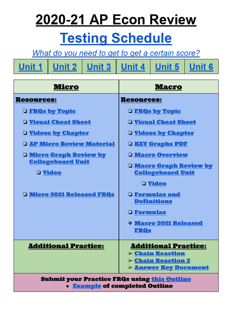 2020-21 AP Review | PDF | Macroeconomics | Microeconomics