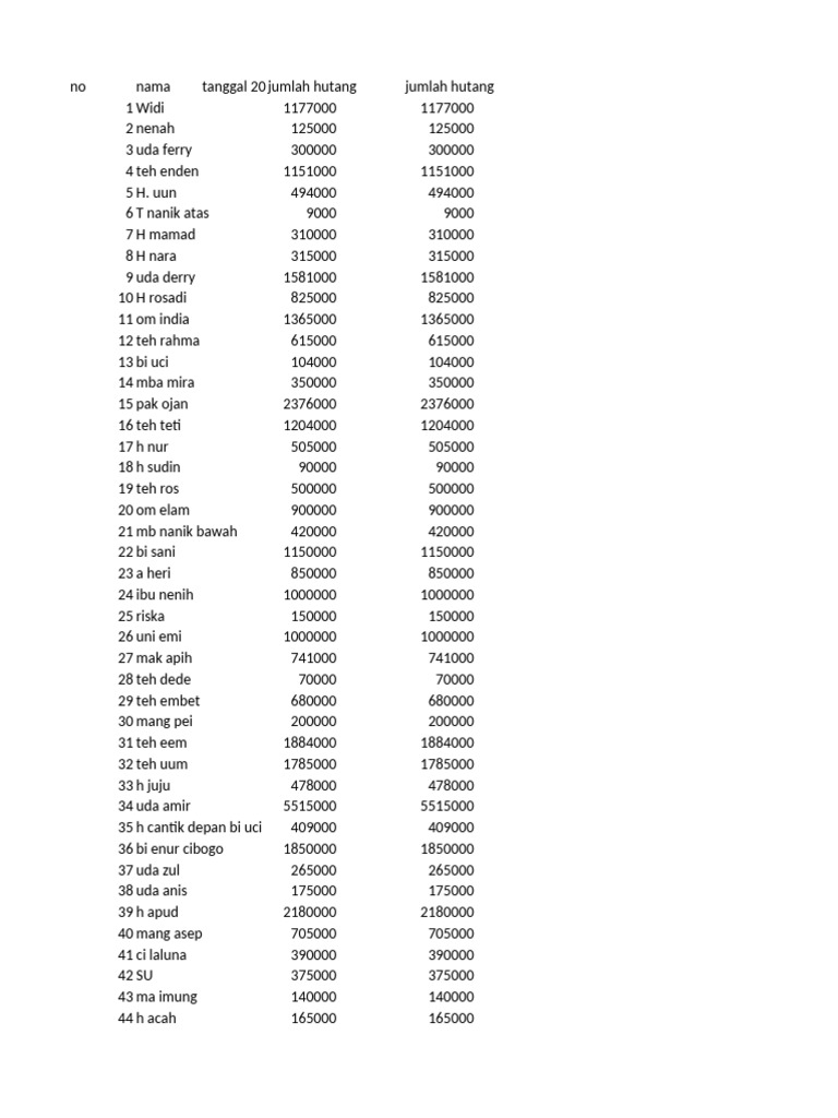 buku hutang | PDF