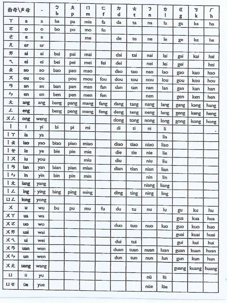 Pinyin Tabela Fls 1 | PDF