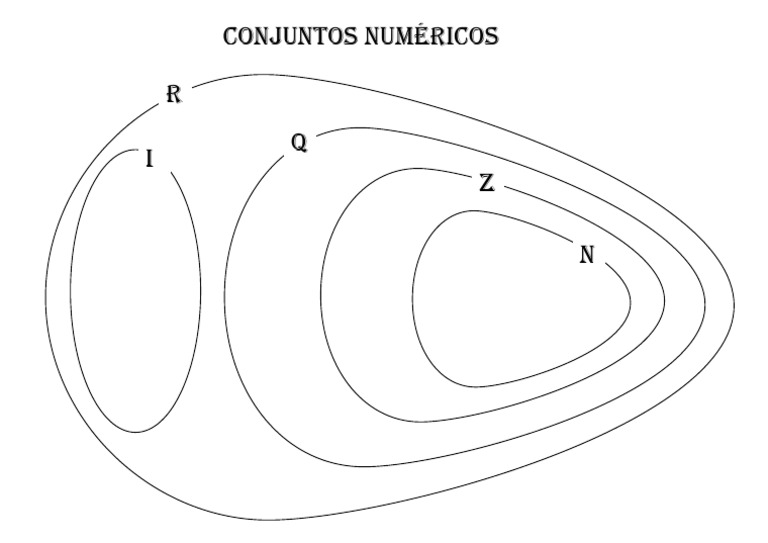 esquema conjuntos numericos | PDF