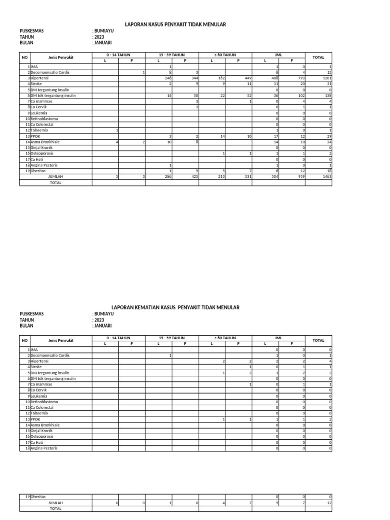 Form Lap Kasus PTM 2023 | PDF