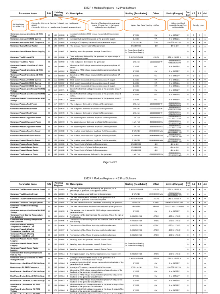 EMCP Modbus Register List Version For 4p2 Prod FINAL | PDF | Alternating Current | Ac Power