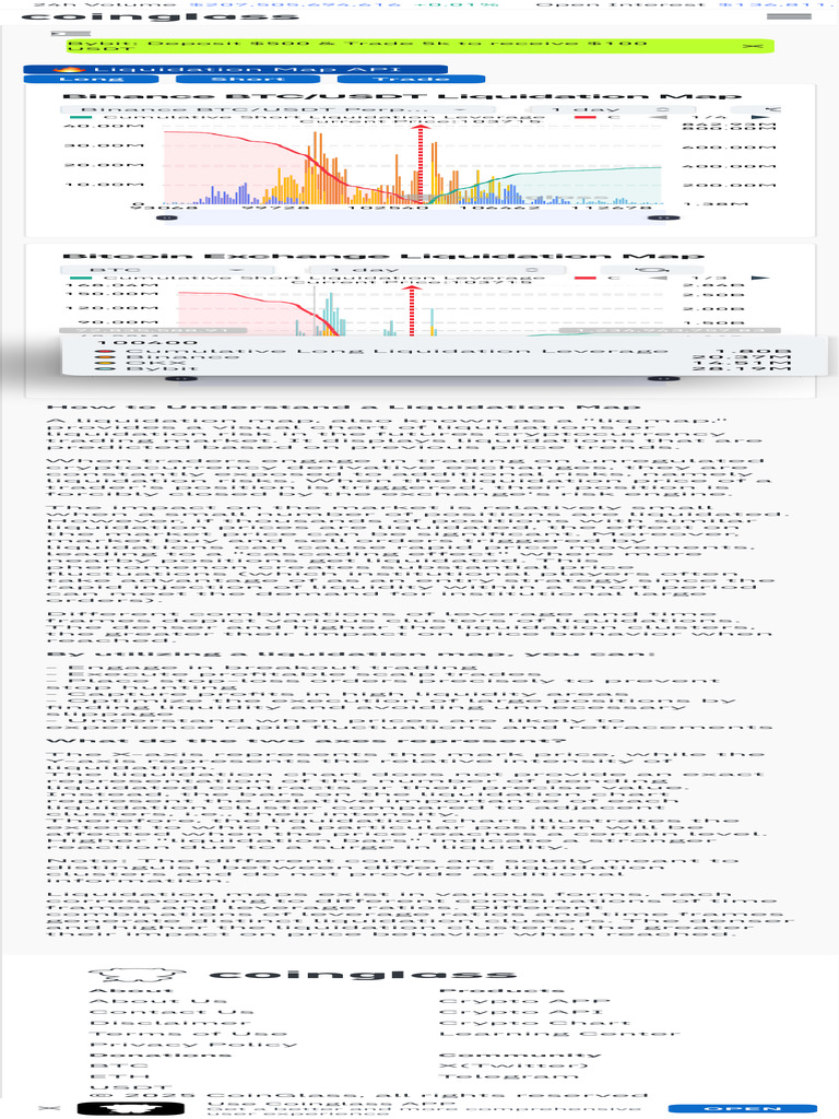 BTC Liquidation Levels, Liquidation Map CoinGlass | PDF | Market ...