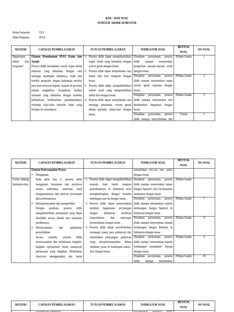 Kisi Asas Ganjil IPAS Kelas 6 | PDF