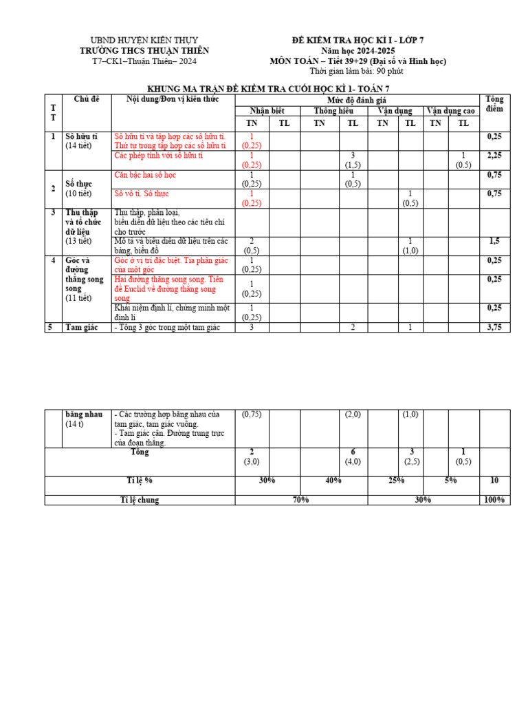 De Cuoi Ki 1 Toan 7 Nam 2024 2025 Truong Thcs Thuan Thien Hai Phong | PDF