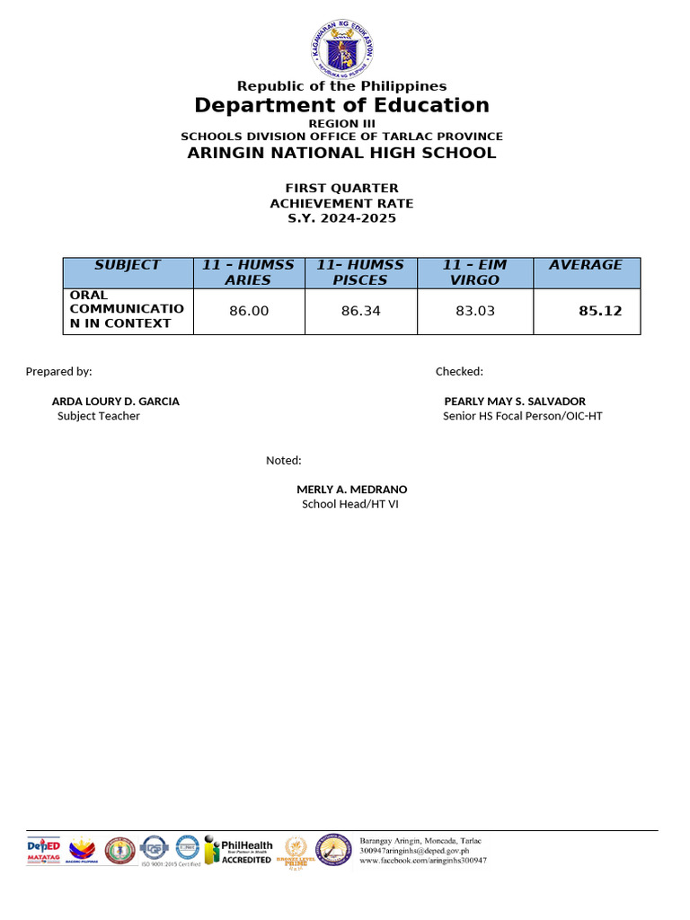 Achievement Rate Tally gradesRAW 2024.docx - ARDA - Docx - Q3 | PDF ...