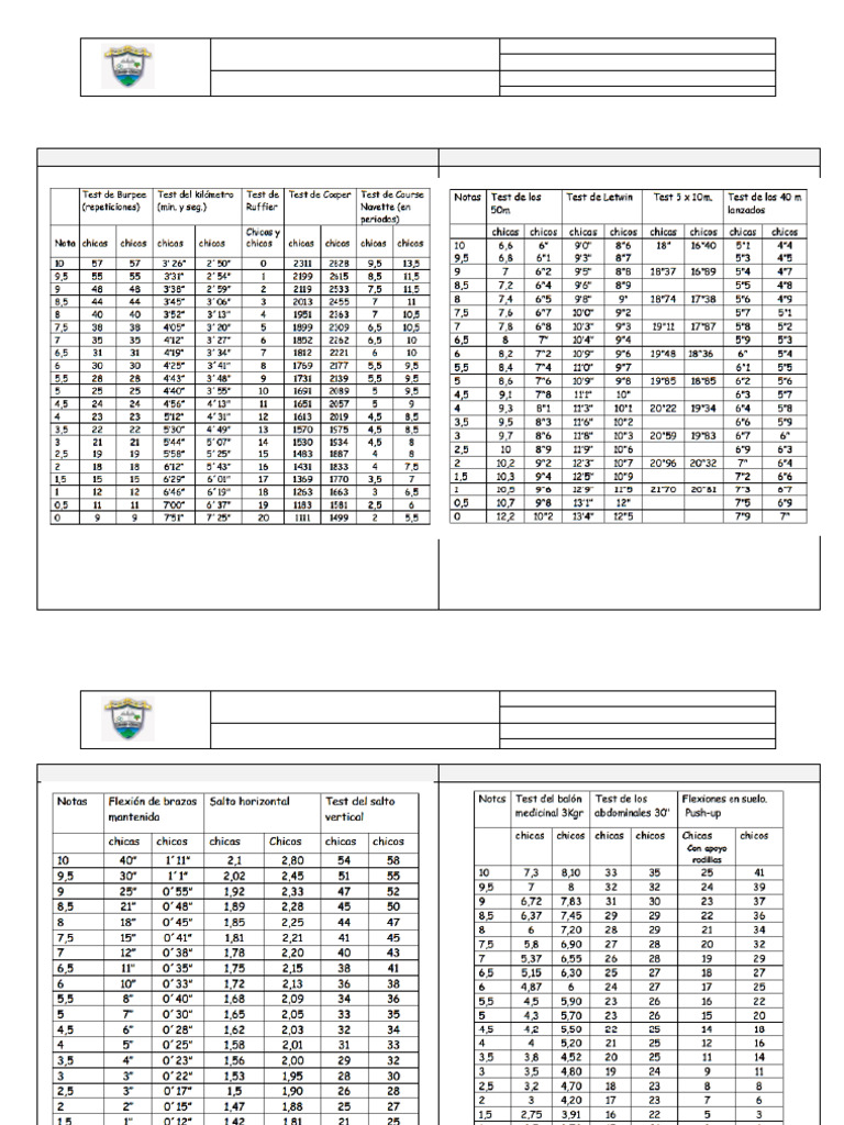 BAREMOS O TABLAS DE VALORACIÓN FÍSICA 2025 | PDF