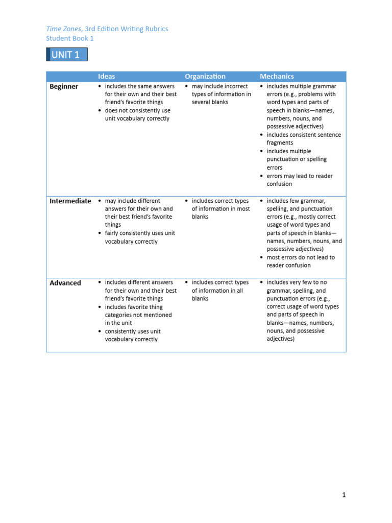 TImeZones3e SB1 Rubrics | PDF | Part Of Speech | Grammar
