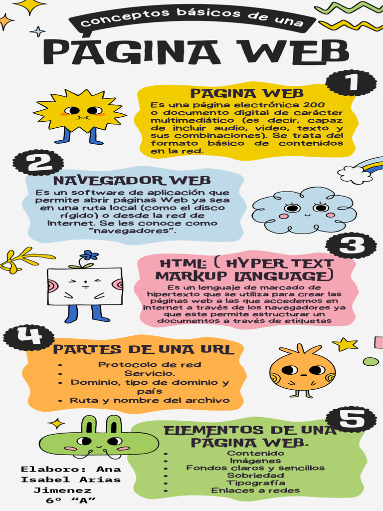 Act.1_Infografia_AIAJ_5AM | PDF