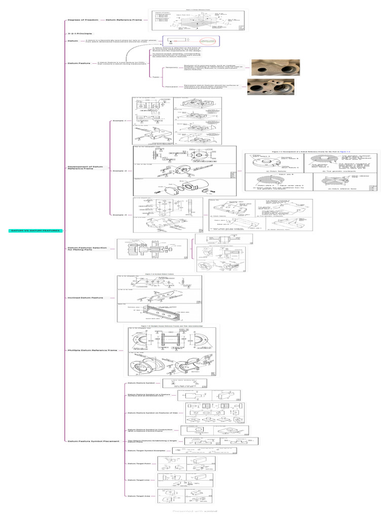 DATUM VS DATUM FEATURES - Mind - Map | PDF | Geometry