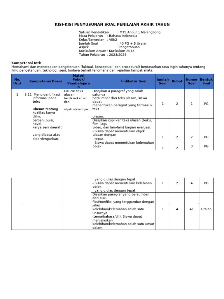 Kisi-Kisi Pat Bahasa Indonesia Kelas 8 | PDF