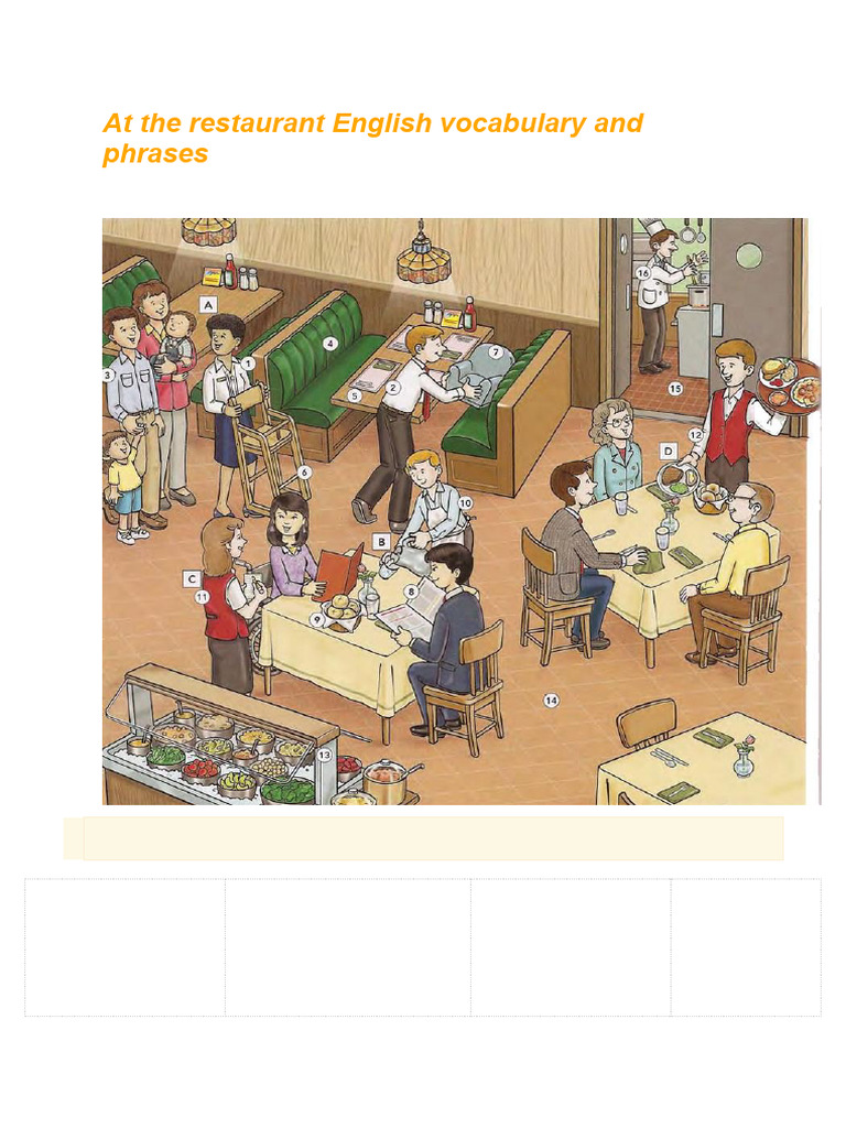 Restaurant Vocabulary and Phrases Guide | PDF | Waiting Staff | Restaurants