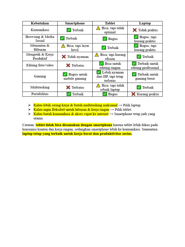 Rumus Membeli Laptop, Tablet, Atau Smartphone | PDF