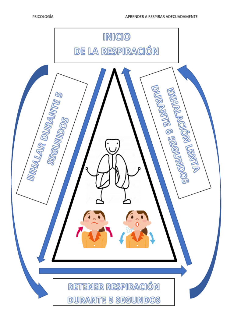 EJERCICIOS DE RESPIRACION 1 (5) (1) (2) | PDF