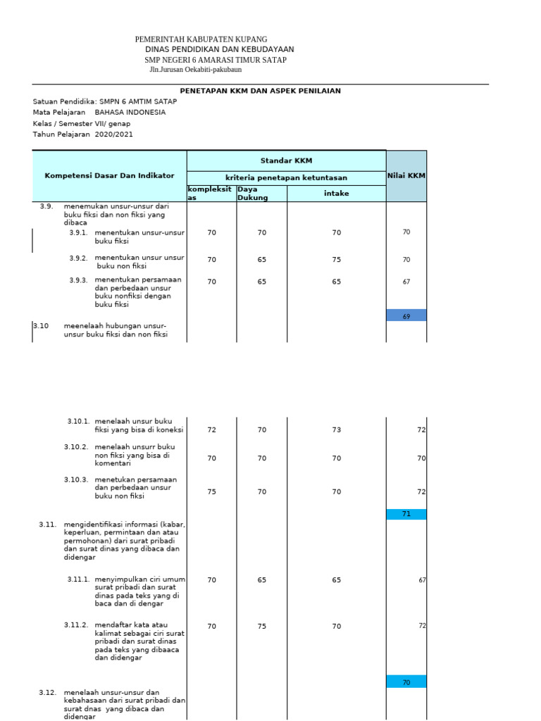 Eni Obe Pae Bindo 2 | PDF