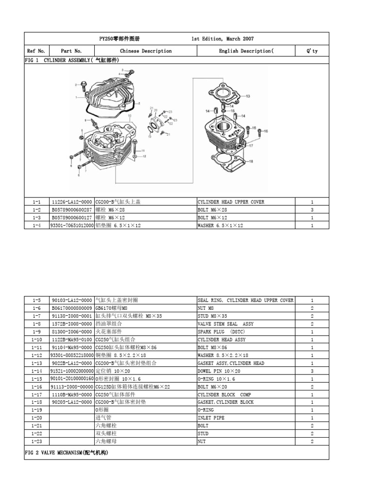 Freedom Rock PY 250 Despiece | PDF | Clutch | Carburetor