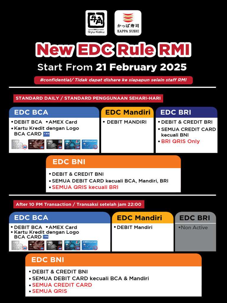 Edc Rules Rmi 21 February 2025 | PDF