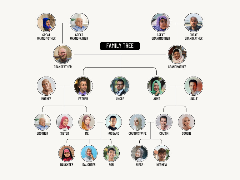 Beige Minimalist Lines Family Tree - 20250220 - 221114 - 0000 | PDF