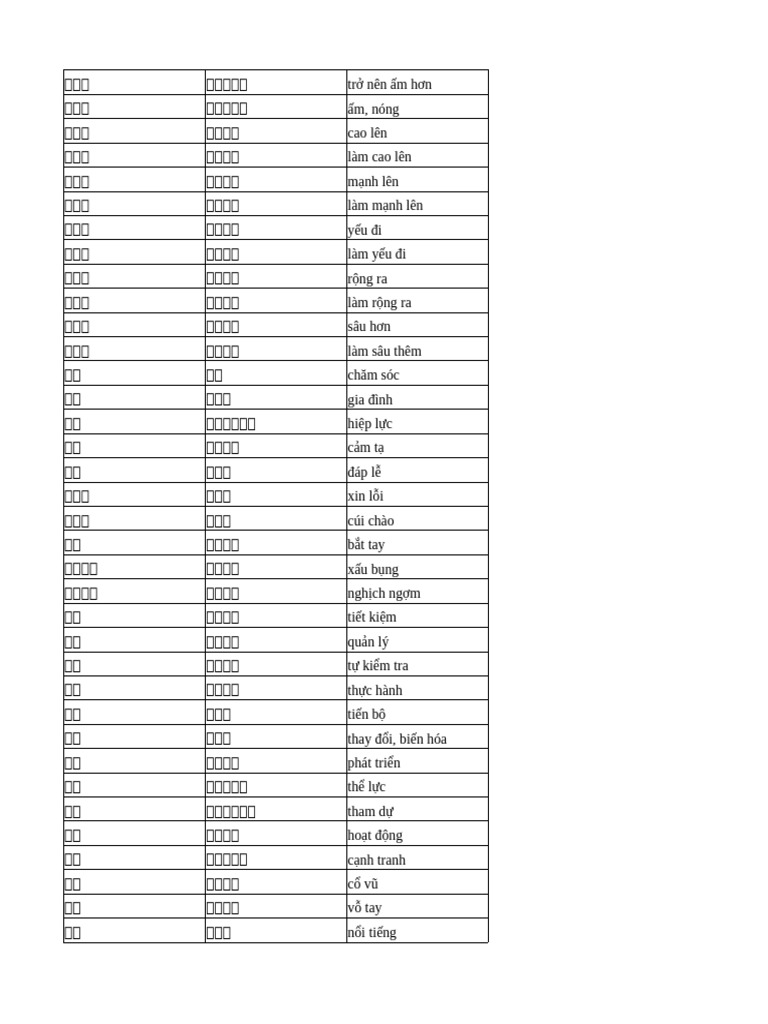 N3の単語-B4 | PDF