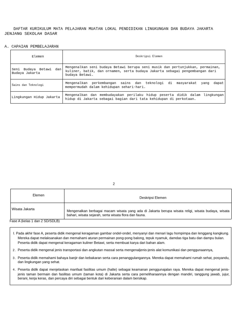 Daftar Kurikulum Mata Pelajaran Muatan Lokal Pendidikan Lingkungan Dan ...