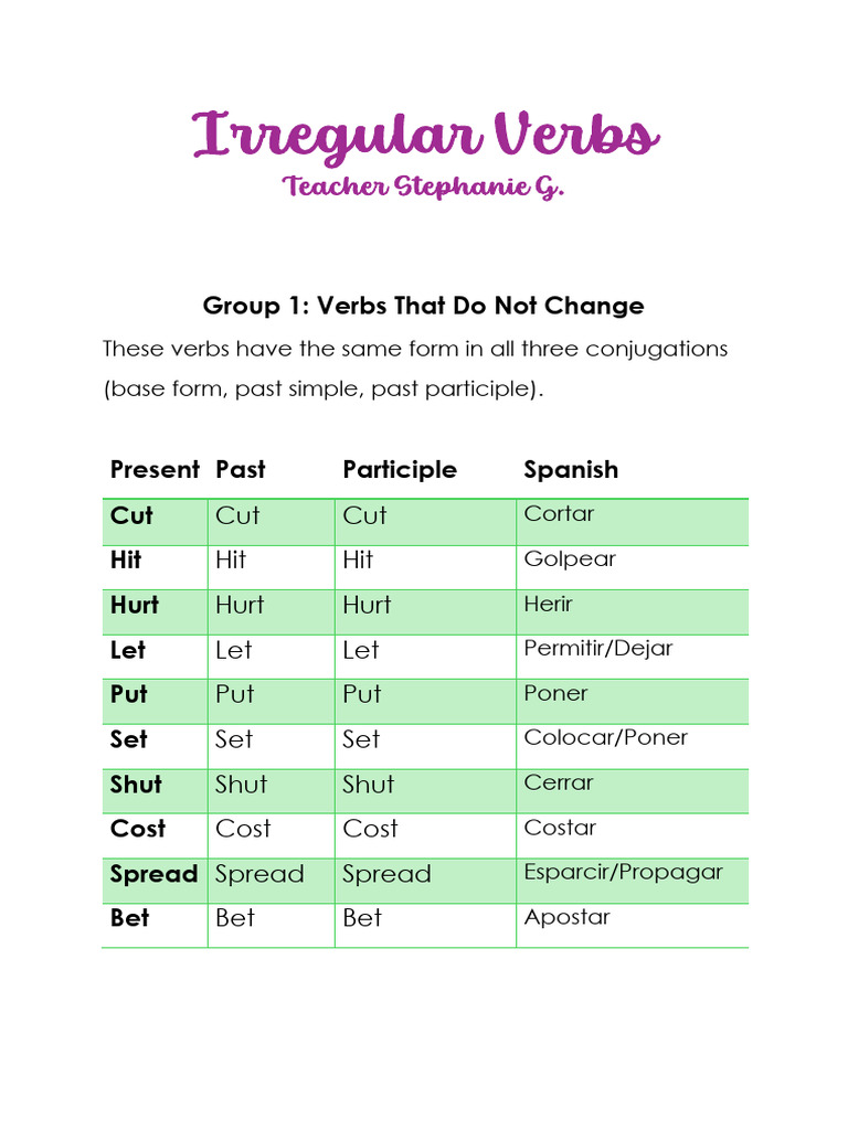 Irregular Verbs in English | PDF | Linguistic Typology | Semantic Units