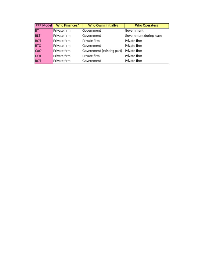 PPP Models Summary Abbreviated | PDF