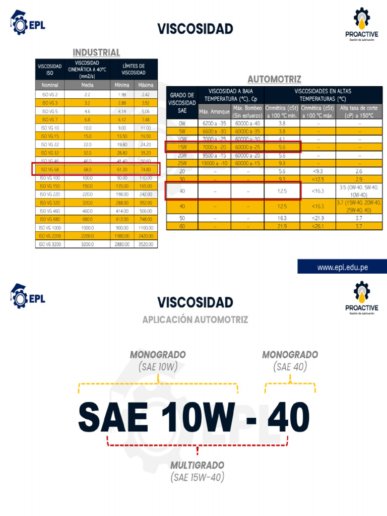 Epl - s5. Analista de | PDF
