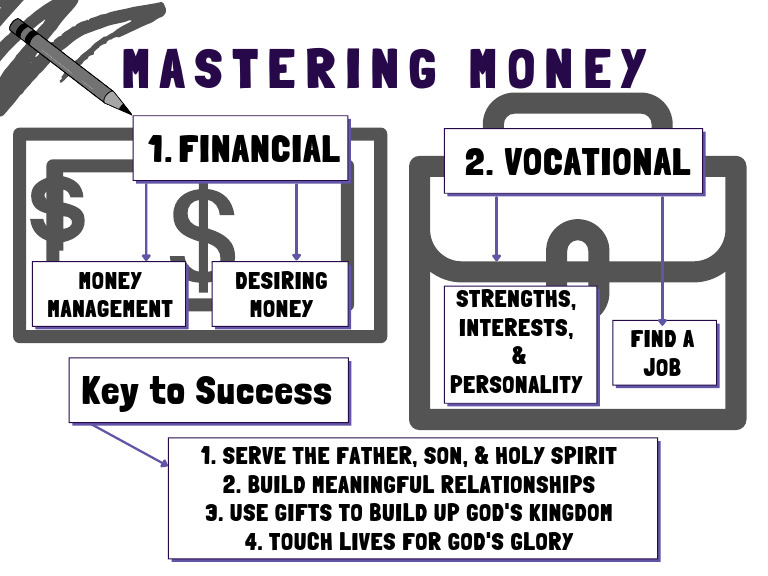 Mastering Money | PDF