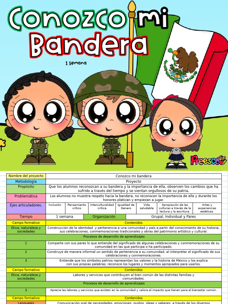 Importancia de la Bandera Mexicana | PDF | Comunidad | Las emociones