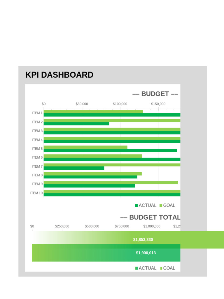 Contoh Dashboard KPI1 | PDF | Money | Financial Economics