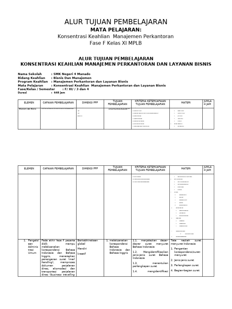 TP,ATP Fase F MPLB Kelas XI dan XII MPLB | PDF