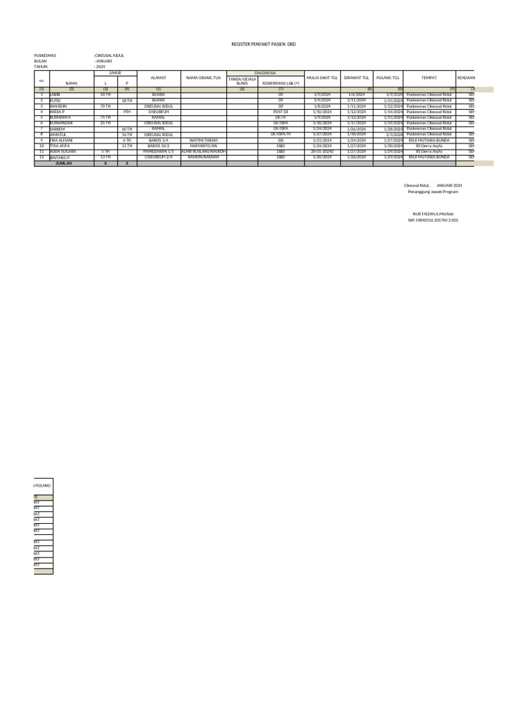 REGISTER DBD 2024 PUSKESMAS CIKEUSAL KIDUL (NEW) (5) | PDF