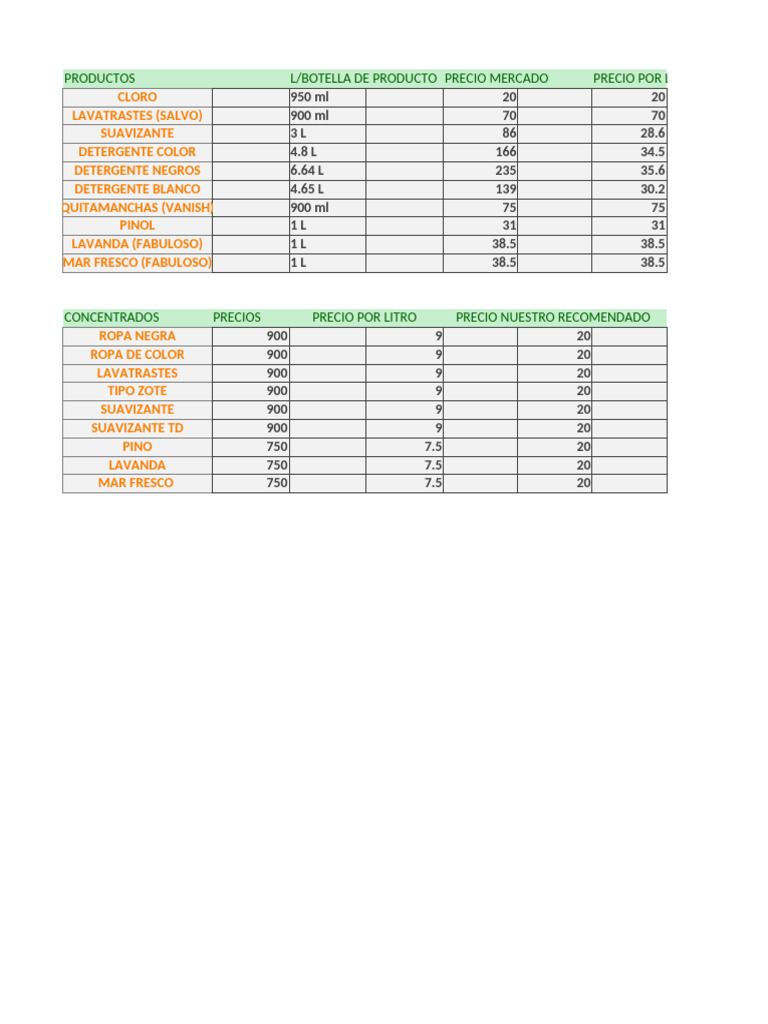 TABLA DE PRECIOS CLEANSTY | PDF