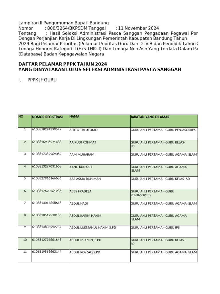 20241111035217-11112024-pengumuman-hasil-seleksi-administrasi-pasca-sanggah-pppk-tahap-i-tahun ...