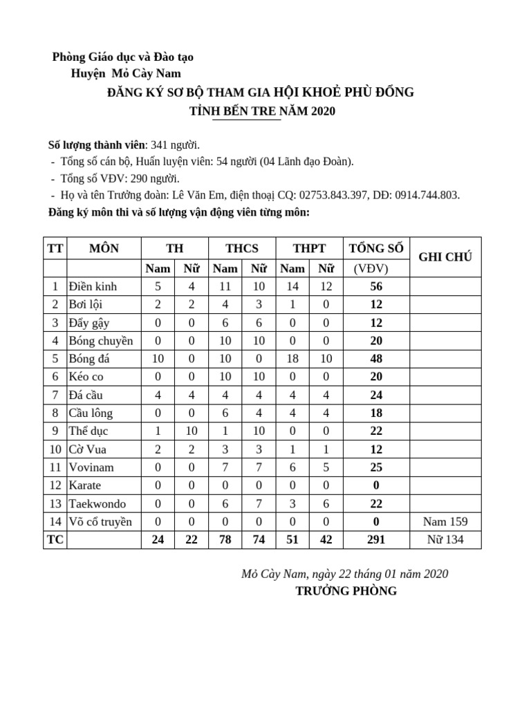 Ds Doan Du Thi HKPD Cap Tinh Nam 2020 CT 7837196 05022020155945 | PDF