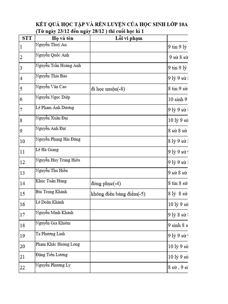kq ren luyen lop 10A6 (3) (1) (2) | PDF