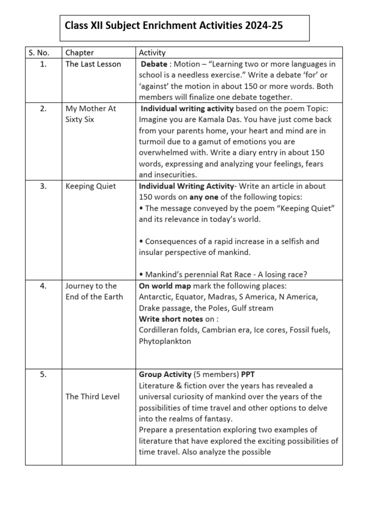XII-Subject Enrichment Activities and Holiday Homework | PDF